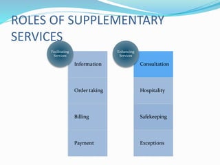 Service product development | PPT