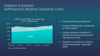 Service Provider Architectures for Tomorrow by Chow Khay Kid | PPT