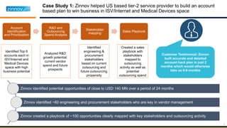 Service Provider case studies | PDF