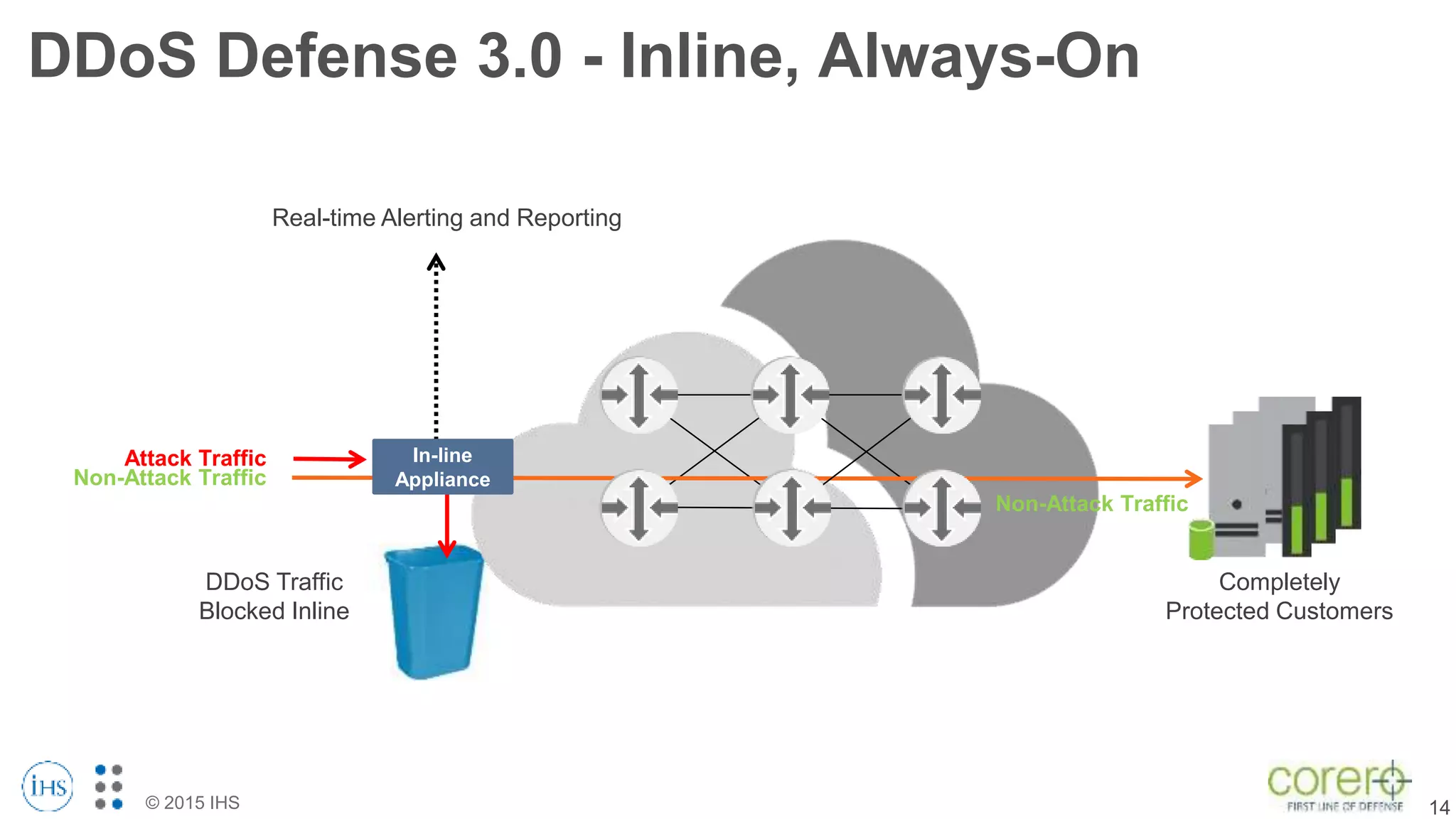 Service Provider Deployment of DDoS Mitigation | PPTX