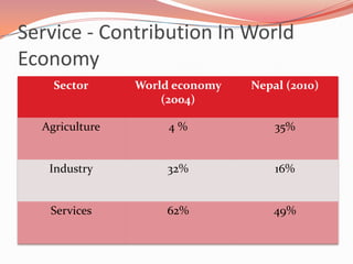 Service providers | PPTX