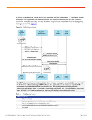 Service Provider Wi-Fi Networks: Scaling Signaling Transactions (White Paper) | PDF | Computer ...