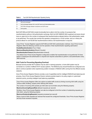Service Provider Wi-Fi Networks: Scaling Signaling Transactions (White Paper) | PDF | Computer ...