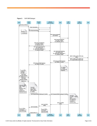 Service Provider Wi-Fi Networks: Scaling Signaling Transactions (White Paper) | PDF | Computer ...