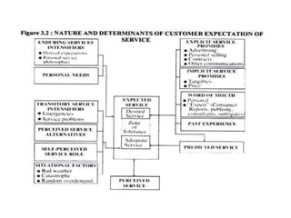 Service Purchase Model.pptx