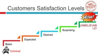 Service quality | PPTX