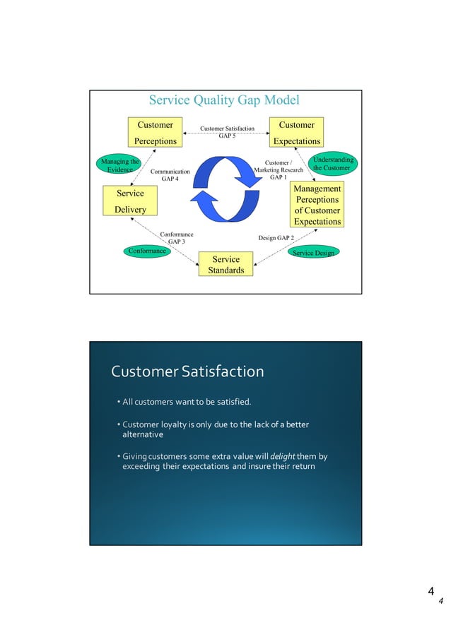 Service quality | PDF