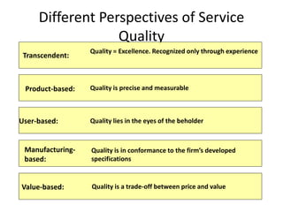 Service quality | PPTX