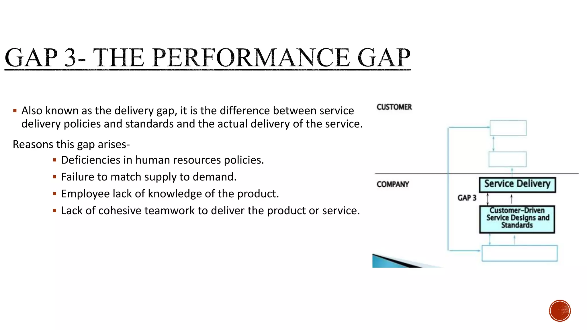 Service quality | PPTX