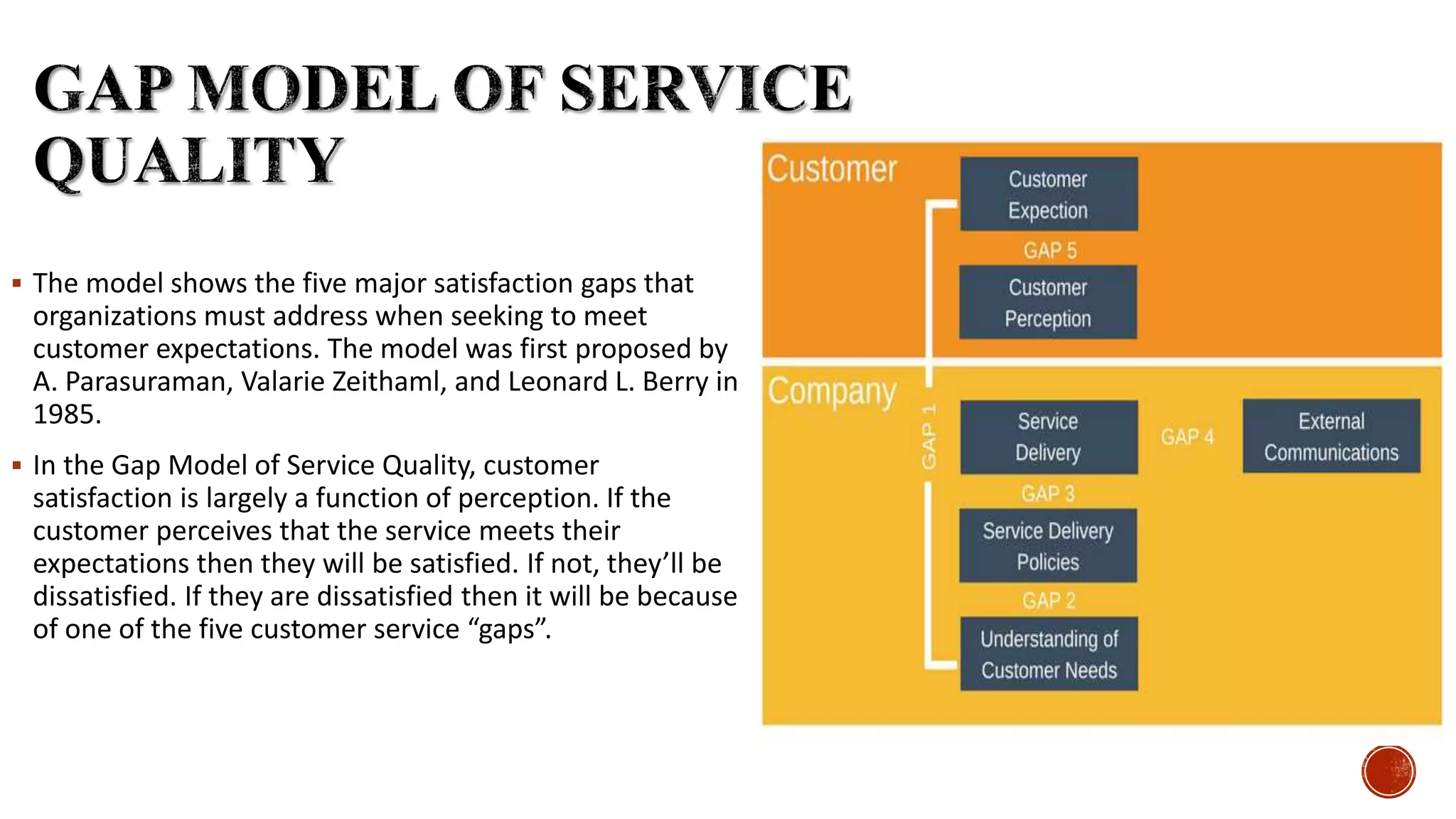 Service quality | PPTX