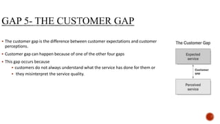 Service quality | PPTX