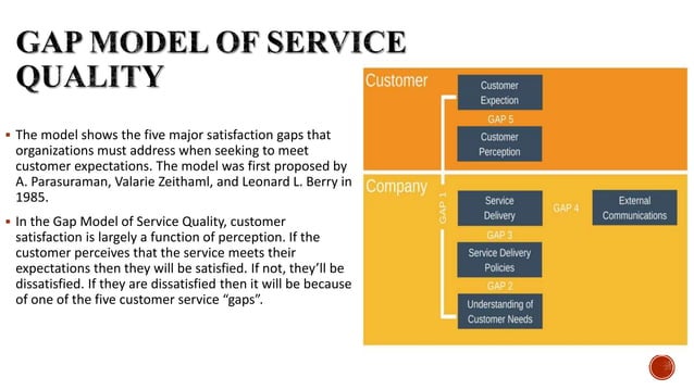 Service quality | PPTX | Information Services Industry | Industries