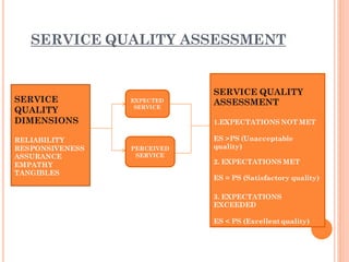 Service Quality Evalutation | PDF | Information Services Industry | Industries