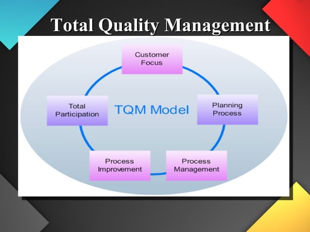 Service quality servqual model | PPT | Business | Business and Finance