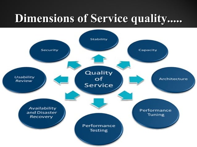 Service quality servqual model