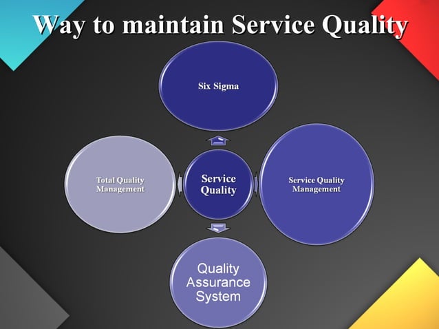 Service quality servqual model