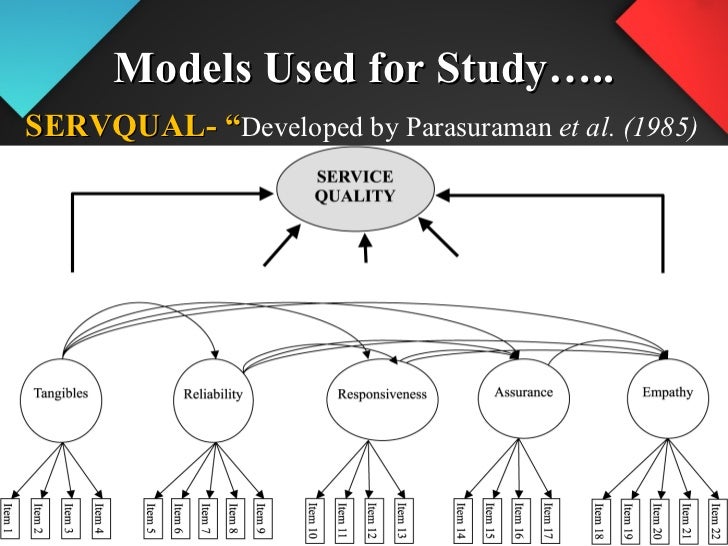 Service quality servqual model