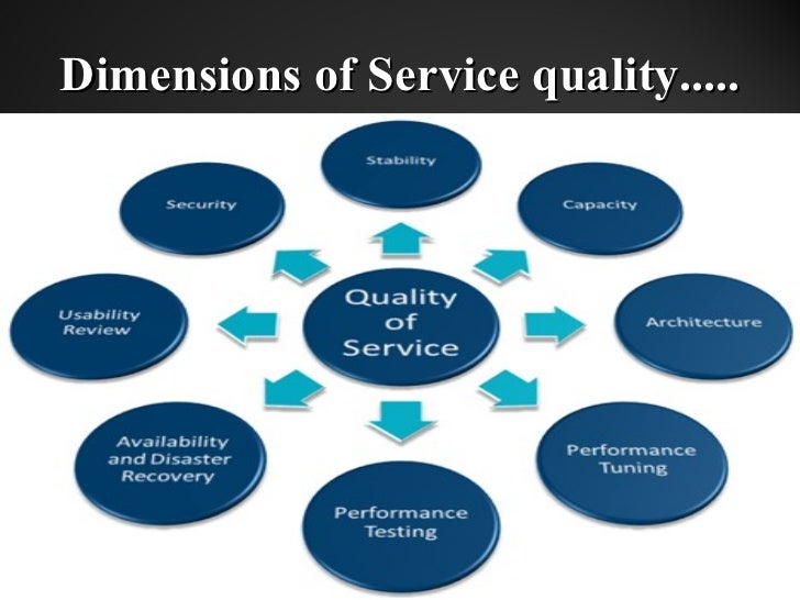 Service quality servqual model Service quality servqual model