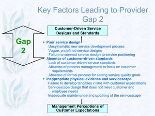 Service Quality by Aijaz Aryan | PPT | Information Services Industry ...