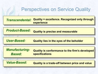 Service Quality by Aijaz Aryan | PPT | Information Services Industry ...