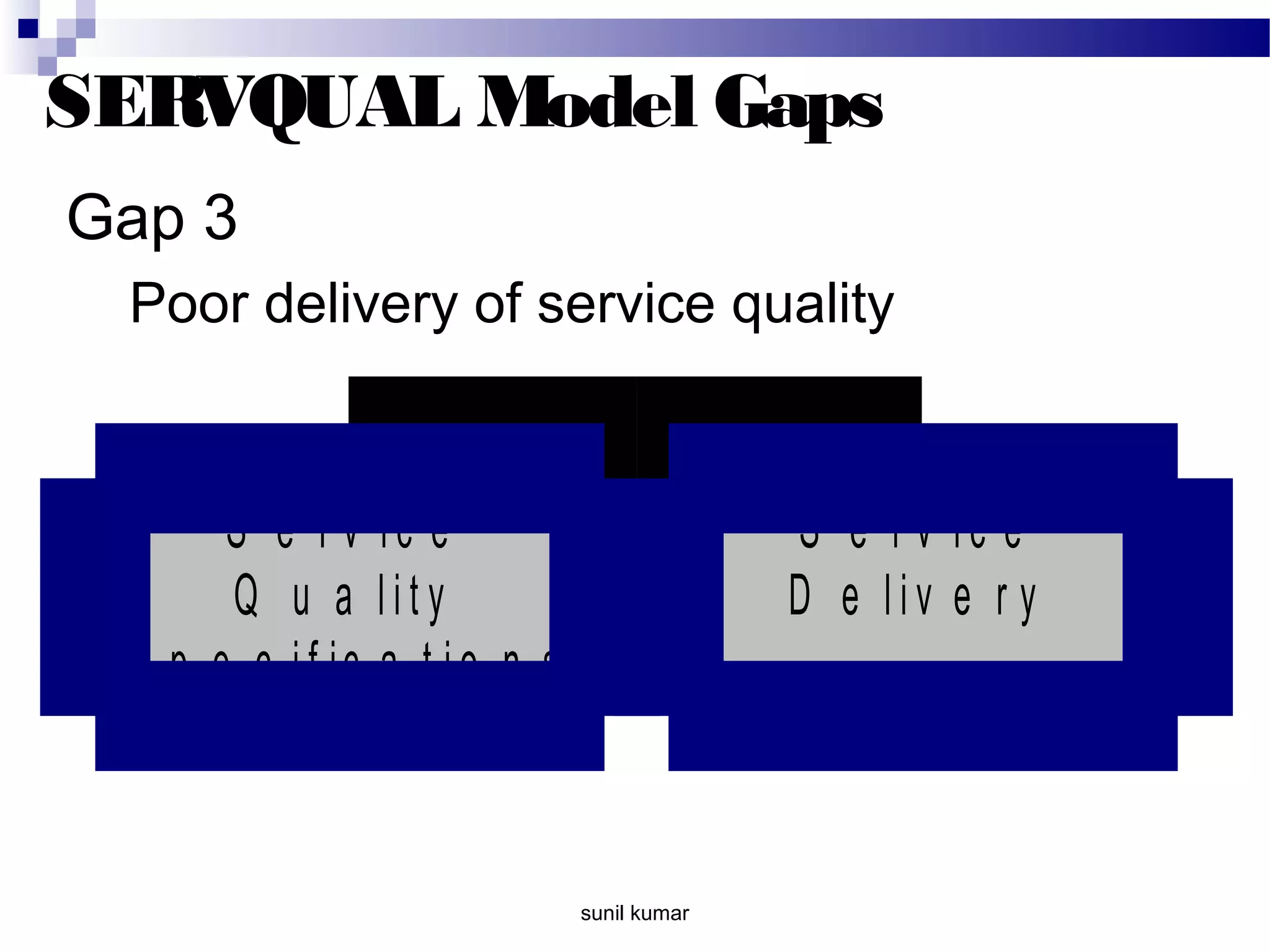 Service quality for attendees | PPT