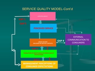 Service Quality & Model | PPT