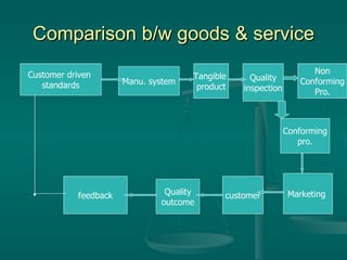 Service Quality & Model | PPT