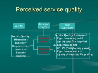 Service Quality & Model | PPT