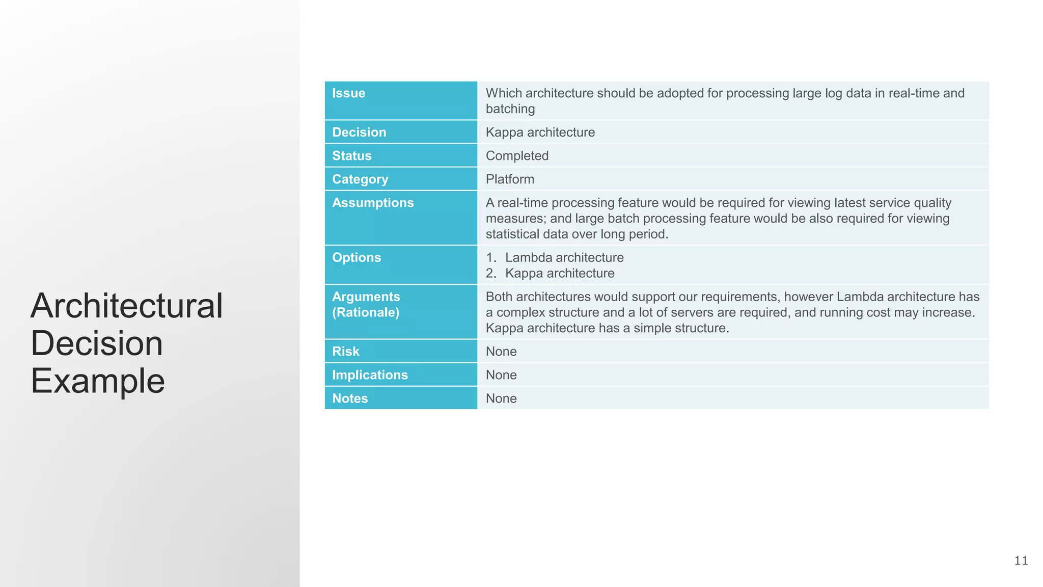 Service quality monitoring system architecture | PPT