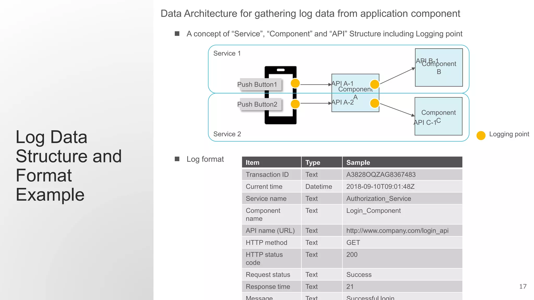 Service quality monitoring system architecture | PPT