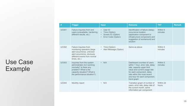 Service quality monitoring system architecture | PPT