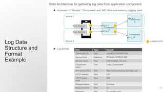 Service quality monitoring system architecture | PPT