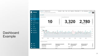 Service quality monitoring system architecture | PPT