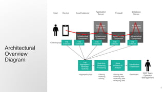 Service quality monitoring system architecture | PPT