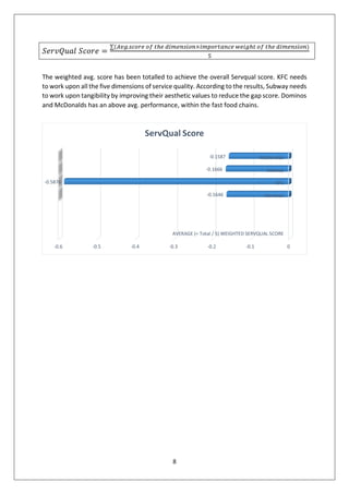 Service quality of fast food chains | PDF