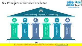 Service Quality PowerPoint Presentation Slides | PPT