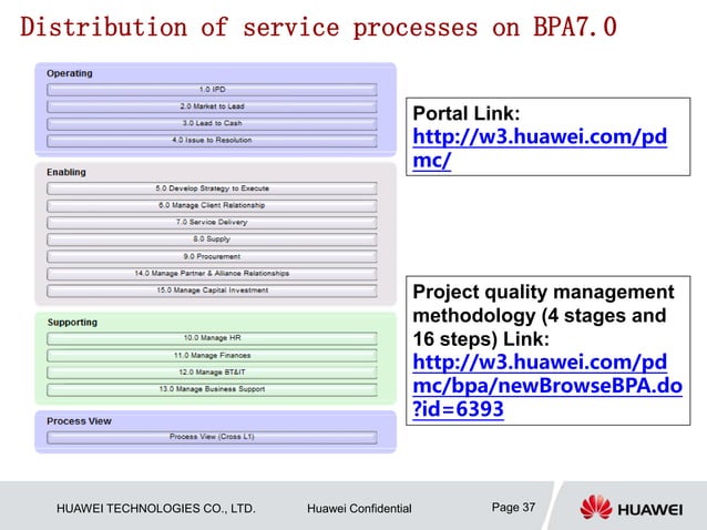 Service Quality Training.pptx