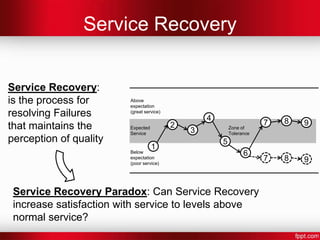 Service recovery | PPTX