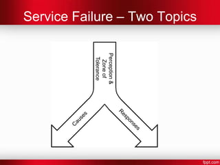 Service recovery | PPTX