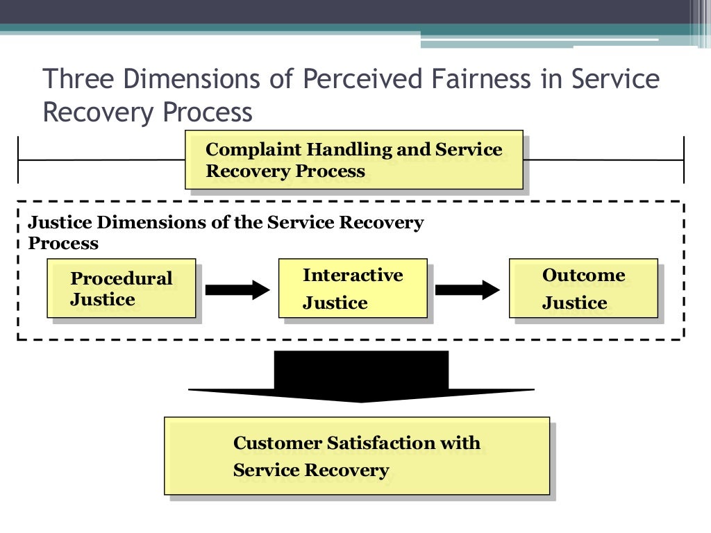 Service recovery