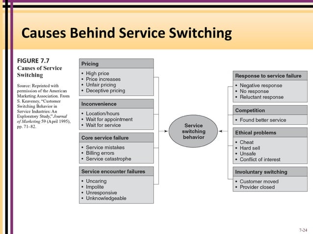 Service Recovery.pptx