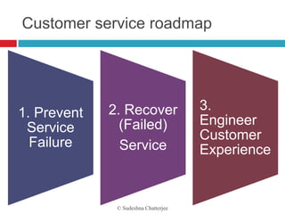 Service Recovery | PPT