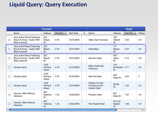 Exploratory Search upon Semantically Described Web Data Sources ...