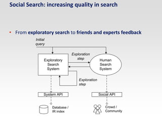 Exploratory Search upon Semantically Described Web Data Sources ...