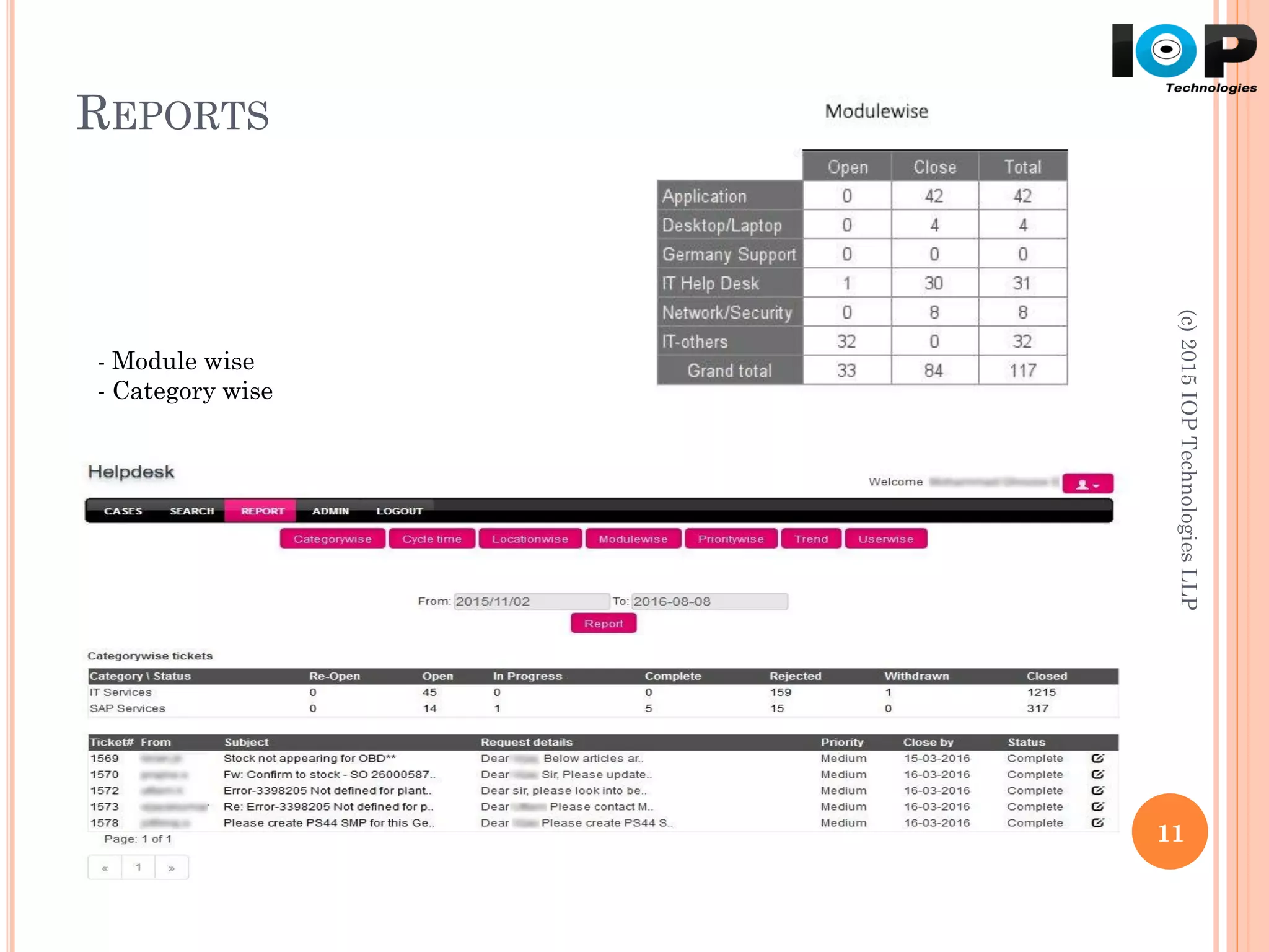 Service Request Management System | PDF