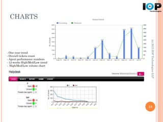 Service Request Management System | PDF