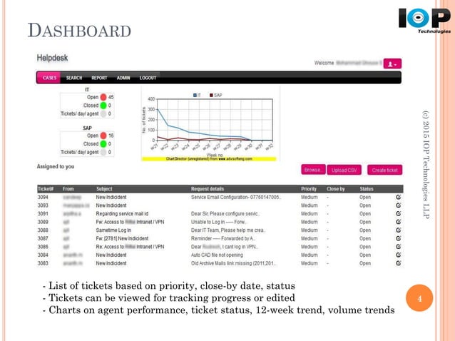 Service Request Management System | PDF