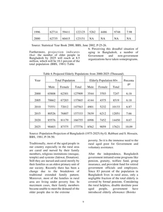 SERVICE REQUIREMENTS FOR THE AGED IN BANGLADESH | PDF