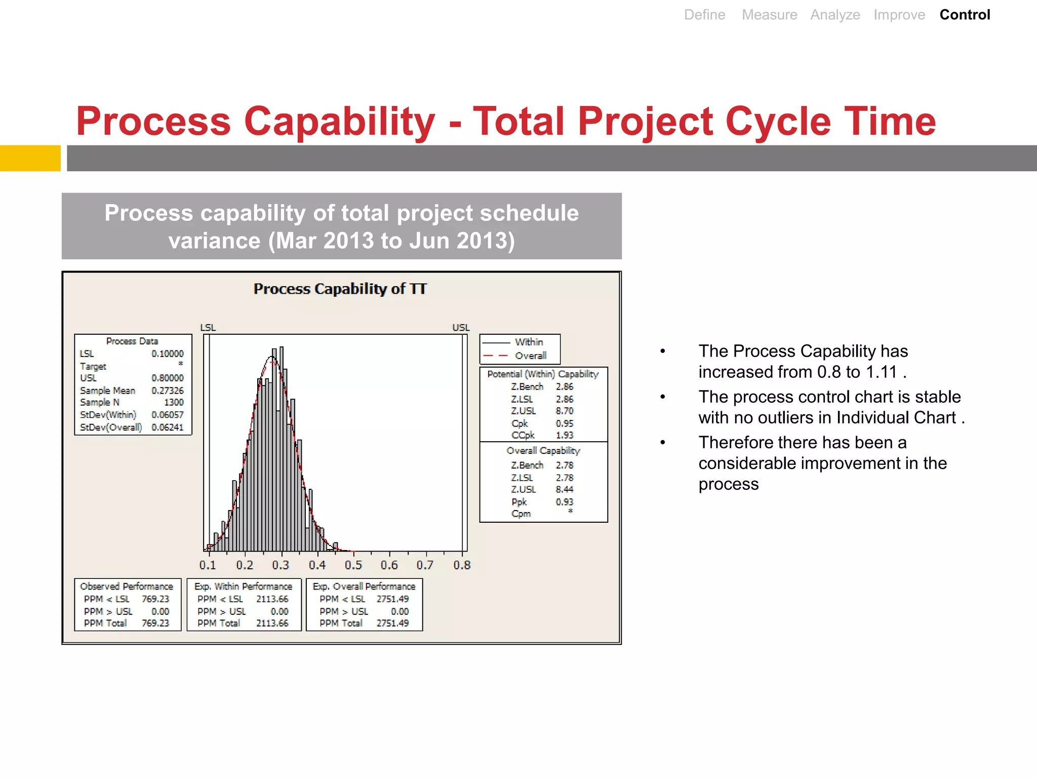 Service revamp lean six sigma black belt project | PDF