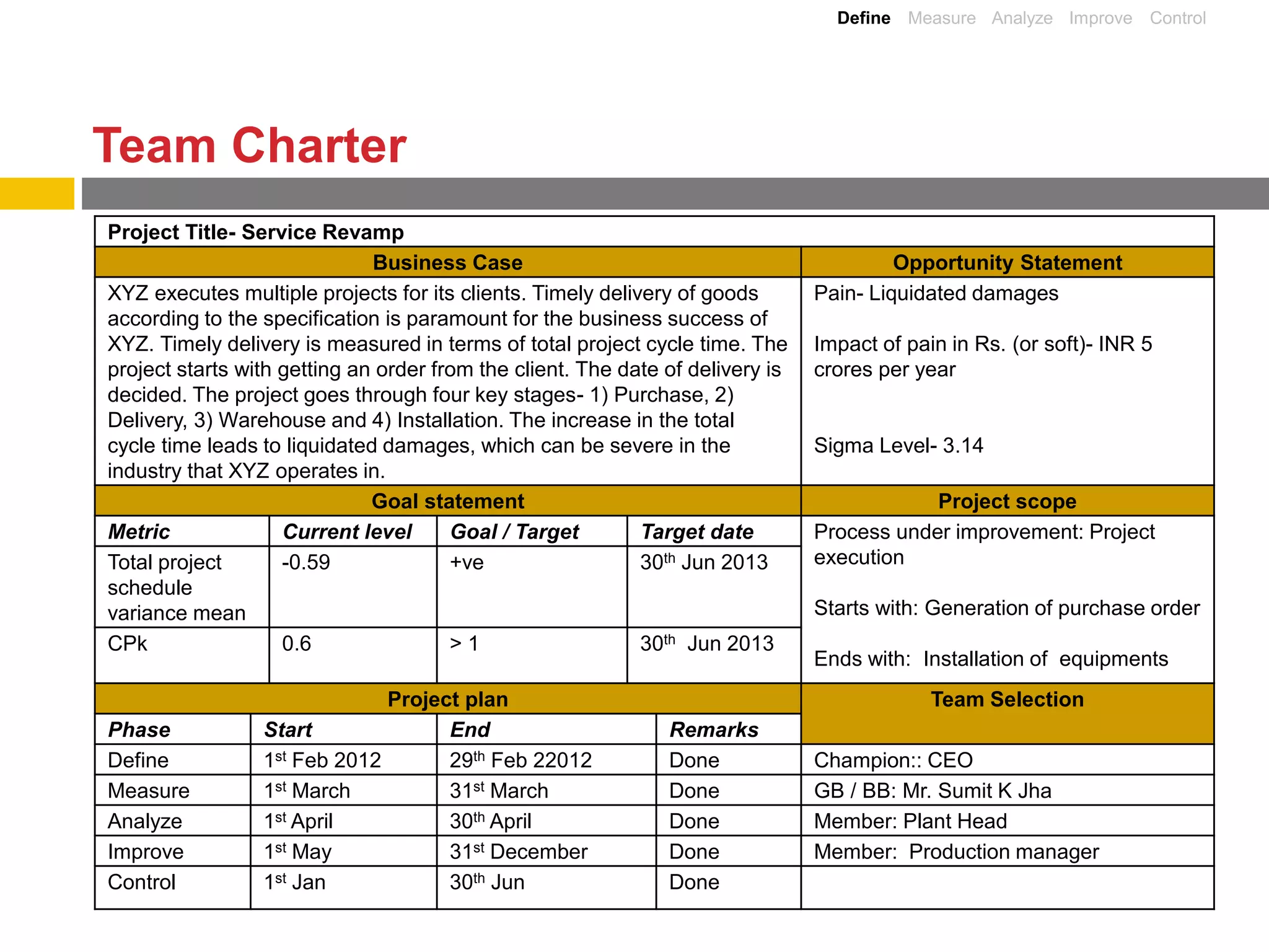 Service revamp lean six sigma black belt project | PDF